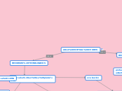 Aula virtual cvudes - Concept Map